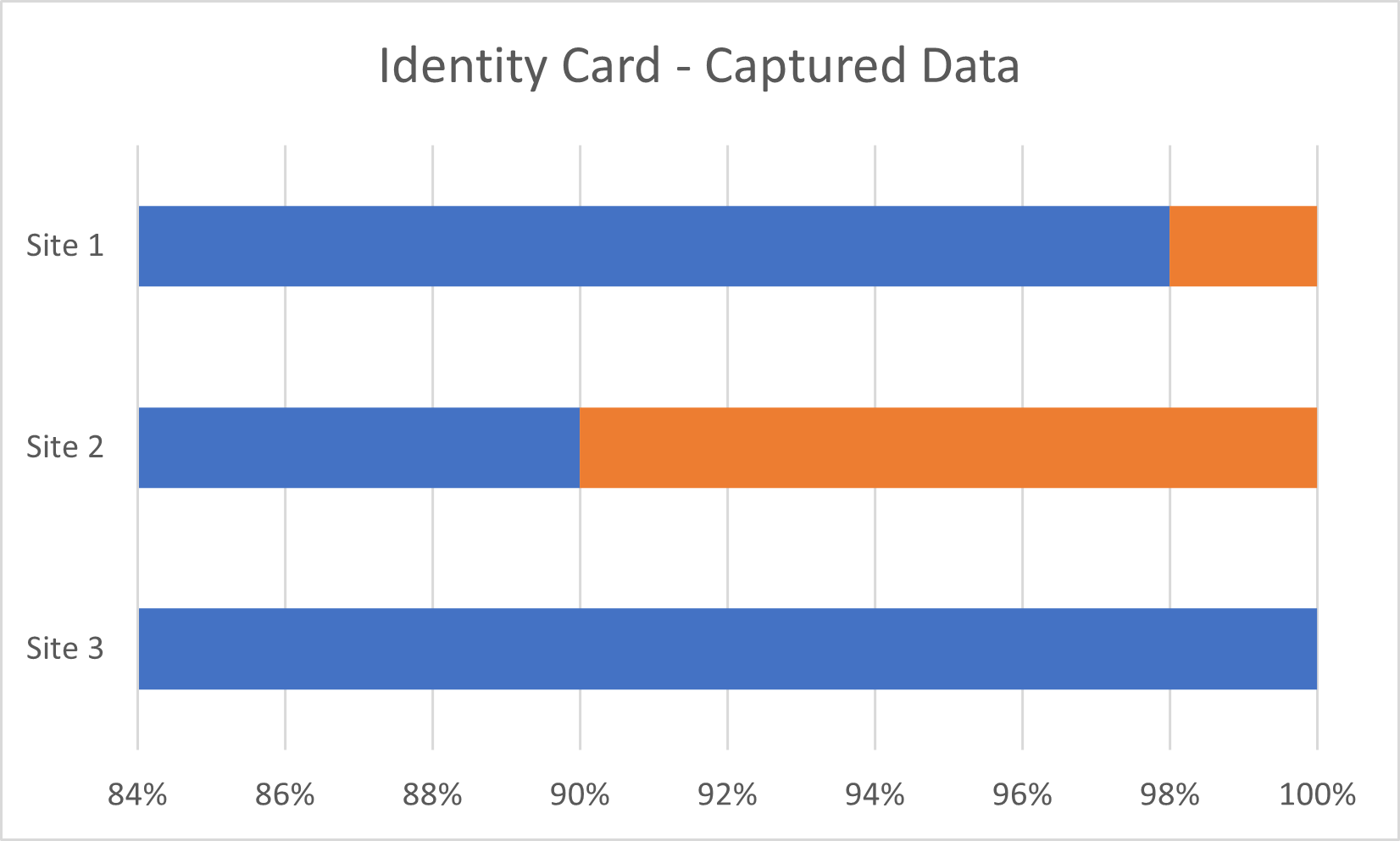 Blog: Identity Cards – RedLeaf Consultancy
